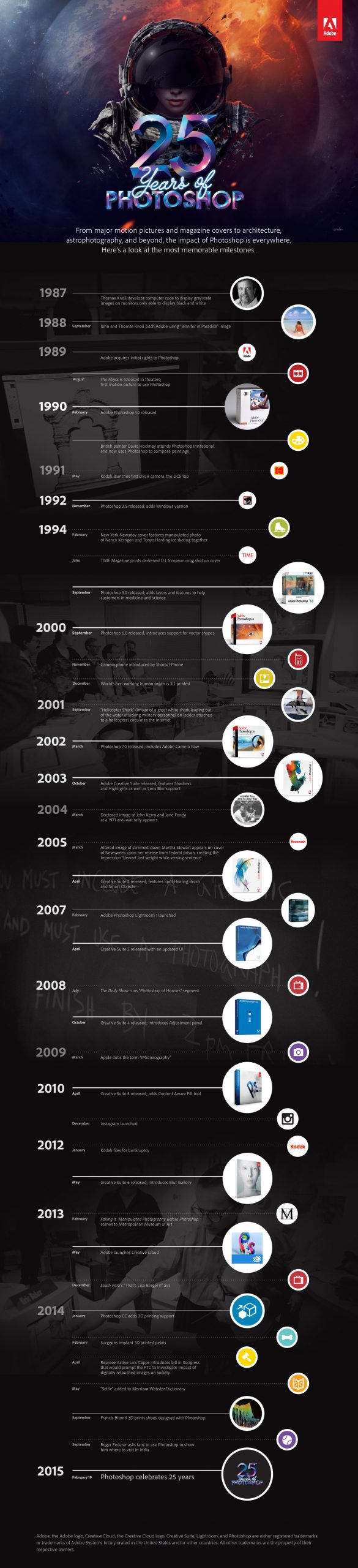 A Timeline of 25 Years of Photoshop – Photofocus